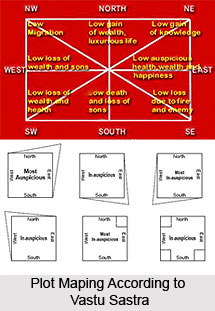 Selection of the Right Plot